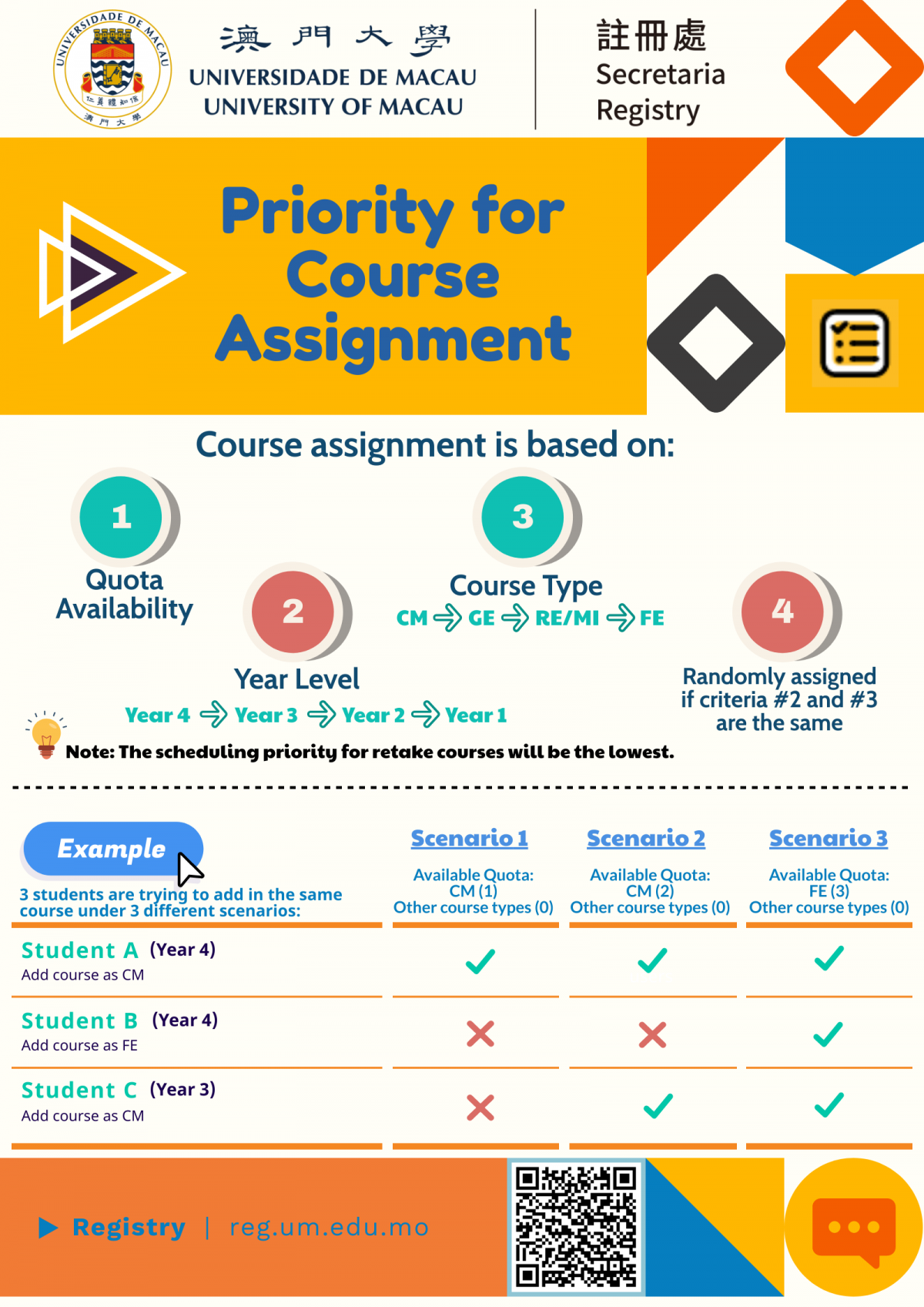 Infographic – Registry, UM